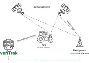 veriTrak - Agricision Optional Subscription Service for onTrak ion over ...